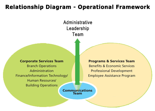 NLTA – Operational Framework of the NLTA